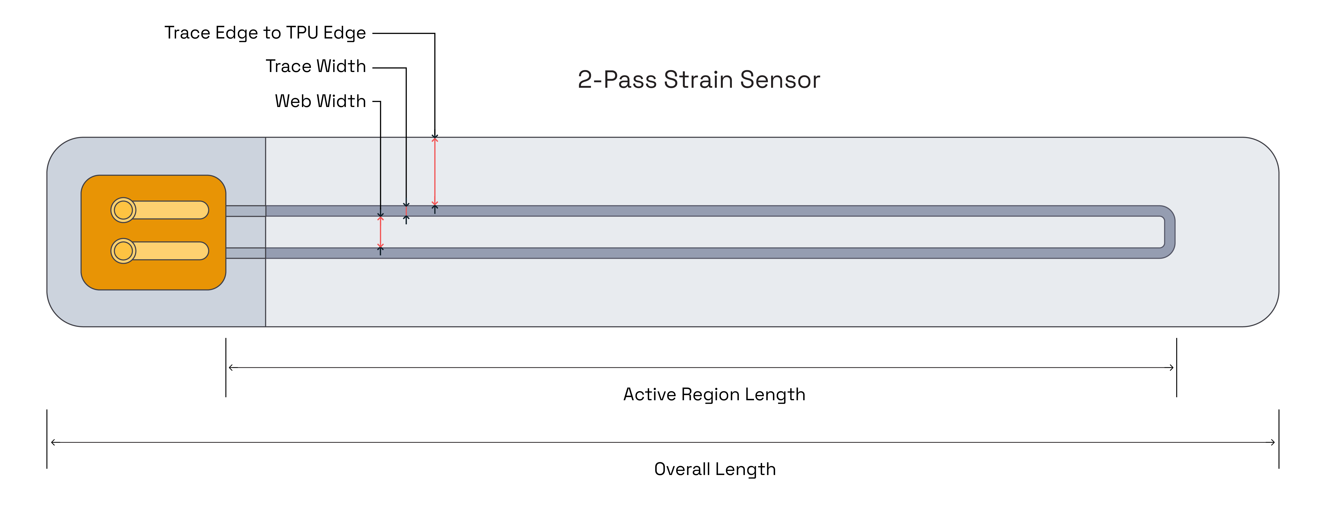 Strain Sensors | Liquid Wire